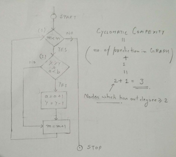 IS&Software Engineering: ISRO2014-4