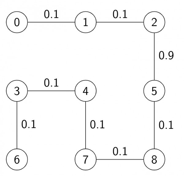 Algorithms Gate Cse 2021 Set 1 Question 17