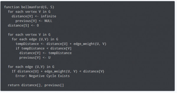 Algorithms: GATE CSE 2009 | Question: 13