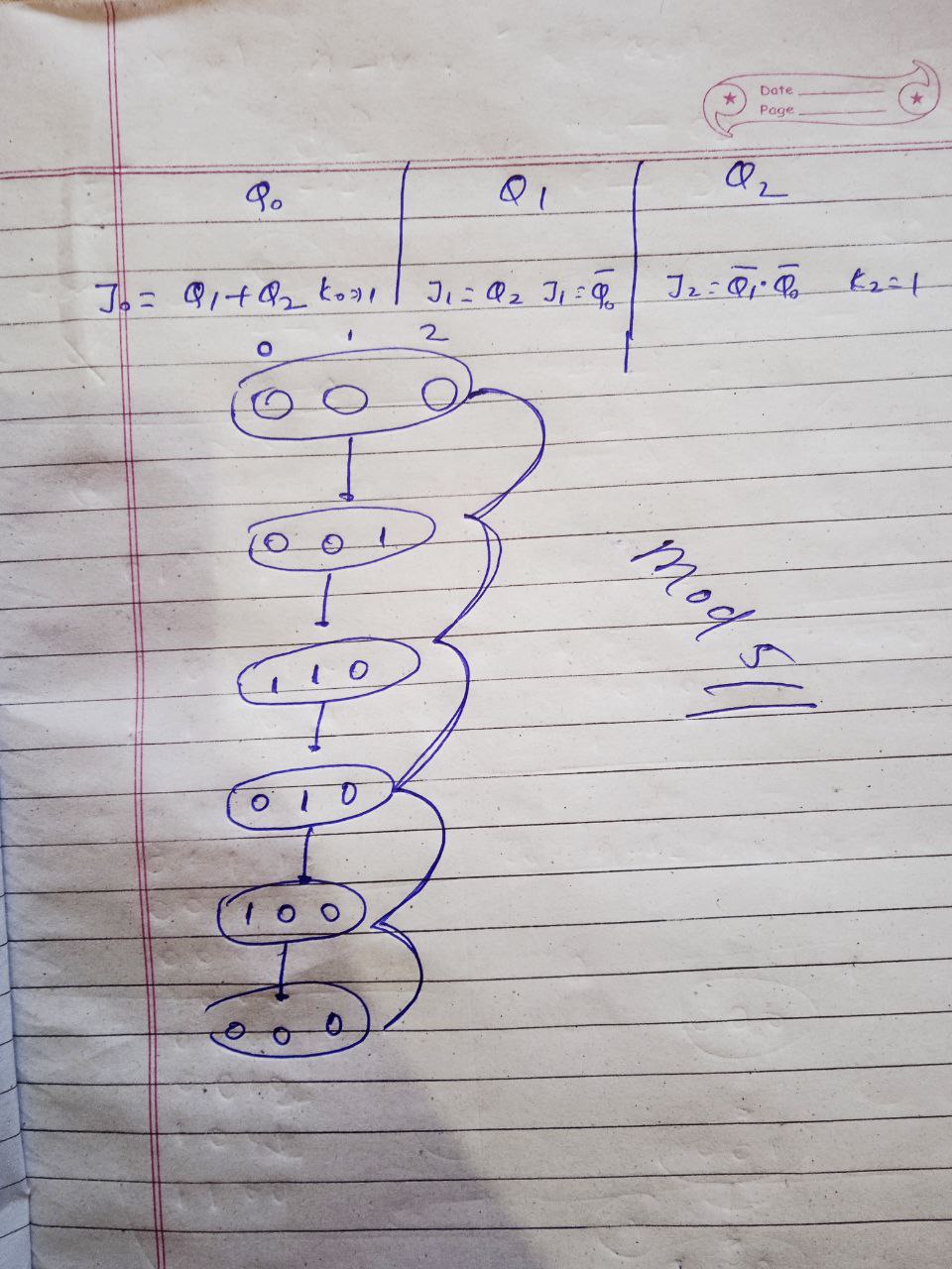 Digital Logic Gate Cse 1990 Question 5 C 