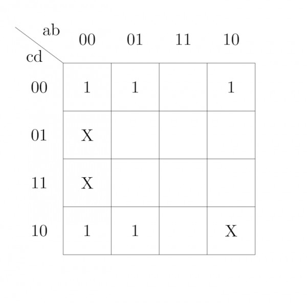 Digital Logic: GATE CSE 2008 | Question: 5