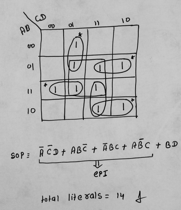 Digital Logic Ace Test Series Digital Logic K Map