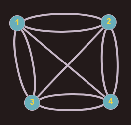 Algorithms: Planar Graph (Self Doubt)