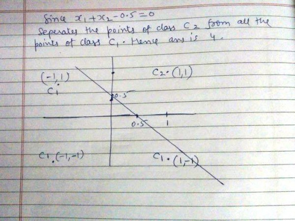 Artificial Intelligence: UGC NET CSE | December 2015 | Part 3 | Question: 64