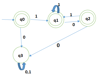 Theory of Computation: Draw DFA