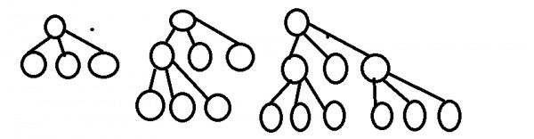Data Structures: GATE CSE 2002 | Question: 2.9