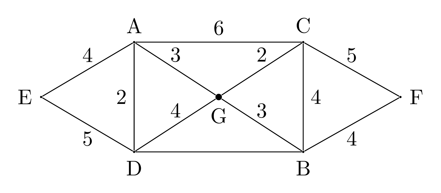 Algorithms: UGC NET CSE | November 2017 | Part 2 | Question: 5