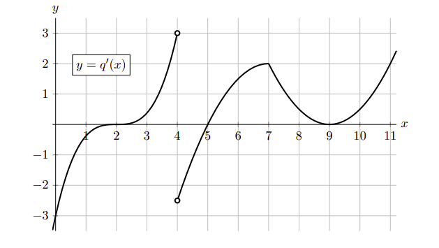Calculus: GO Classes CS Test Series 2025 | Calculus | Topic Wise Test 3 ...