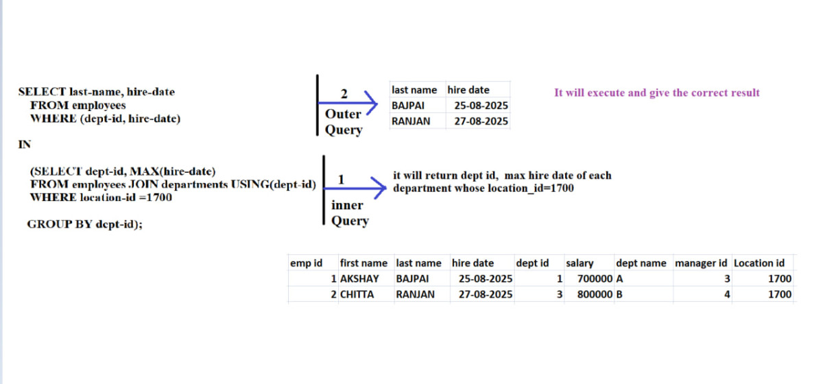 Databases: GATE CSE 2014 Set 1 | Question: 54