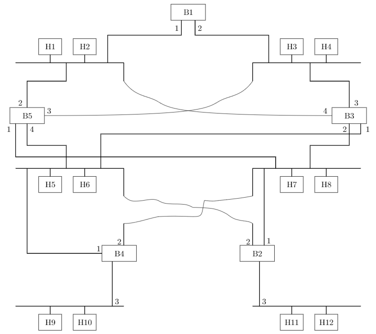 Computer Networks: GATE CSE 2006 | Question: 82