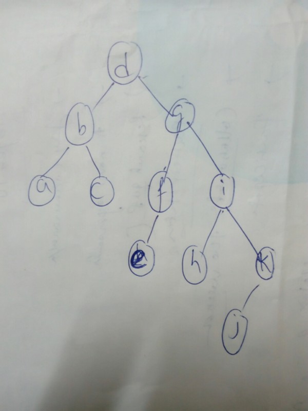 Ds Tifr Cse 2014 Part B Question 1 