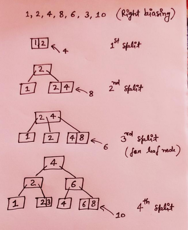 GATE CSE 2009 | Question: 44 - GATE Overflow for GATE CSE
