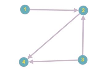 GATE CSE 2003 | Question: 70 - GATE Overflow