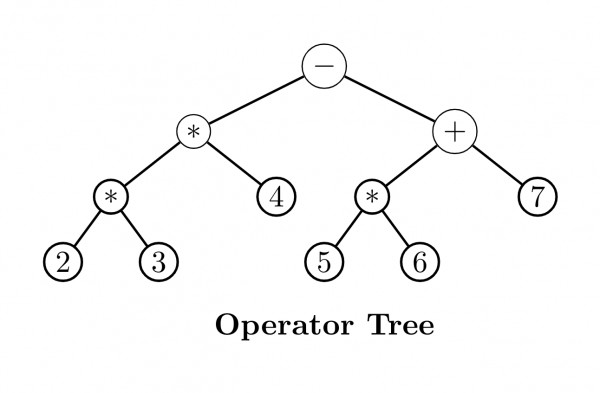 Compiler Design: TIFR CSE 2015 | Part B | Question: 15