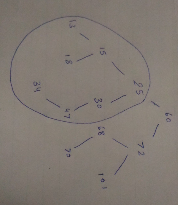 Unknown Category: UGC NET CSE | December 2018 | Part 2 | Question: 25