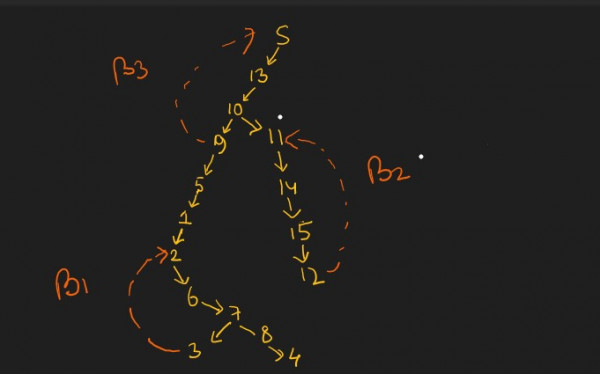 Algorithms Gate Cse 2021 Set 2 Question 46 7158