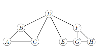 Algorithms: BFS traversal path