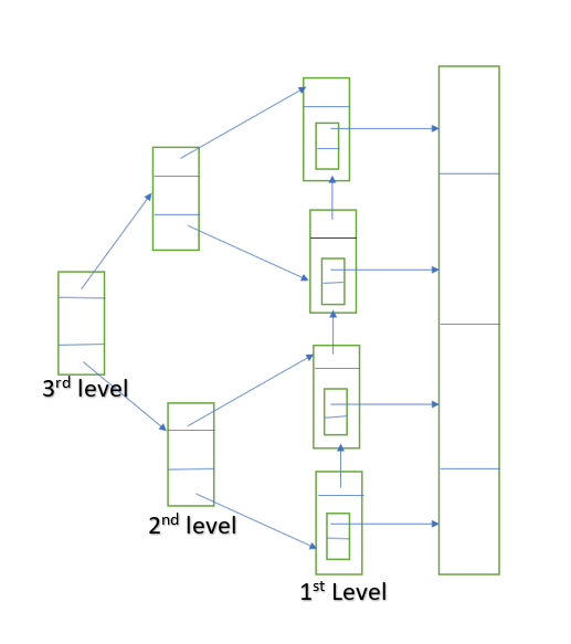 Databases: GATE CSE 2020 | Question: 54