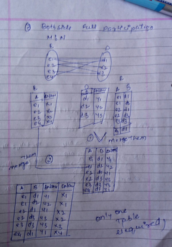 Self doubt - GATE Overflow