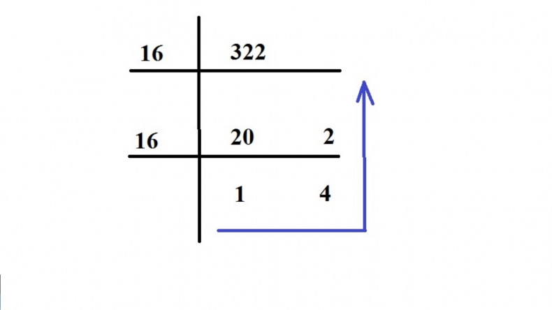 Digital Logic: UGC NET CSE | December 2006 | Part 2 | Question: 6
