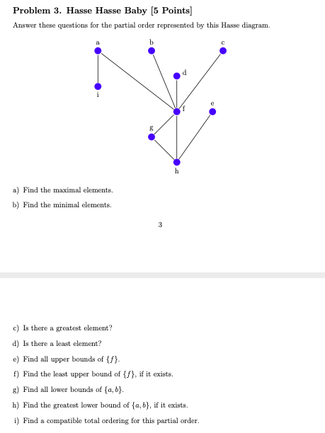 Algorithms: Hasse diagram