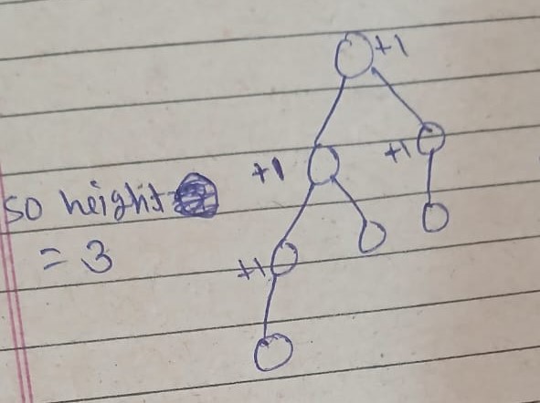 Data Structures: GATE CSE 2009 | Question: 37,ISRO-DEC2017-55