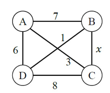 Algorithms: GATE CSE 2025 | Set 1 | Question: 54
