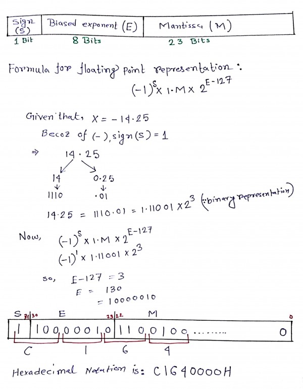 Digital Logic Gate Cse 2014 Set 2 Question 45