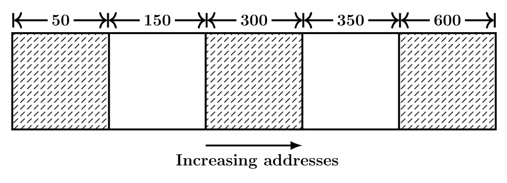 Operating System Gate Cse 1994 Question 124 