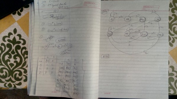 Theory Of Computation Deterministic Finite Automata Dfa