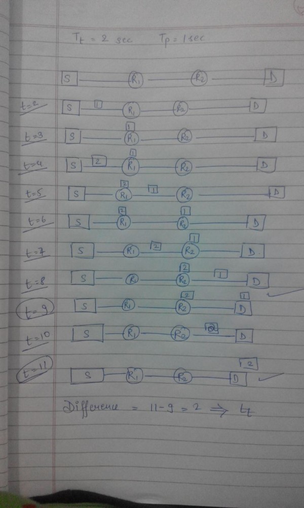Gate Cse 2012 Question 44 Gate Overflow 6911
