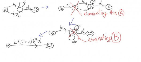 Theory of Computation: Finite Automata to Regular Expression.Can this ...