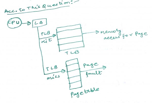 Operating System: Made Easy Operating System