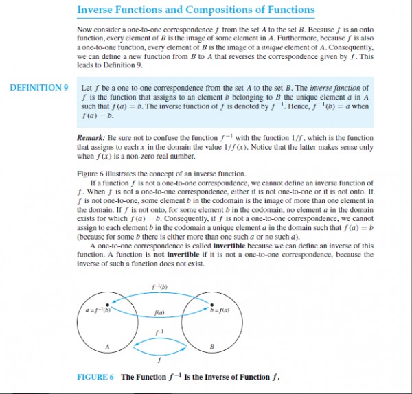 Set Theory & Algebra: Inverse of a function
