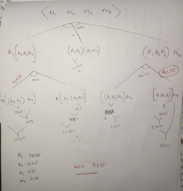 Algorithms: UGC NET CSE | August 2016 | Part 3 | Question: 31