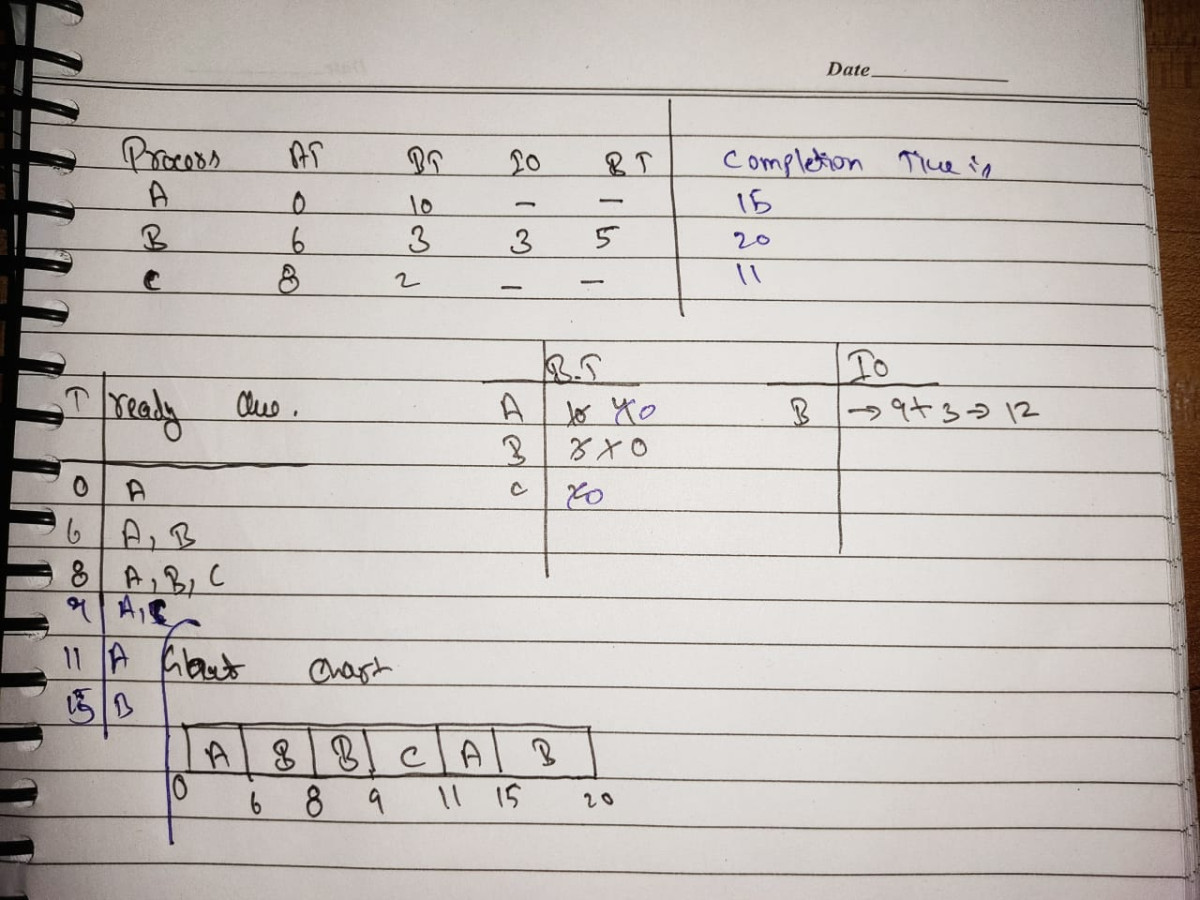 Operating System Made Easy Test Series Gate Operating System 