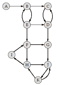 Algorithms: Strongly connected components