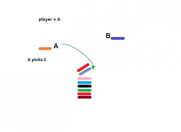 Analytical Aptitude: TIFR CSE 2017 | Part A | Question: 14