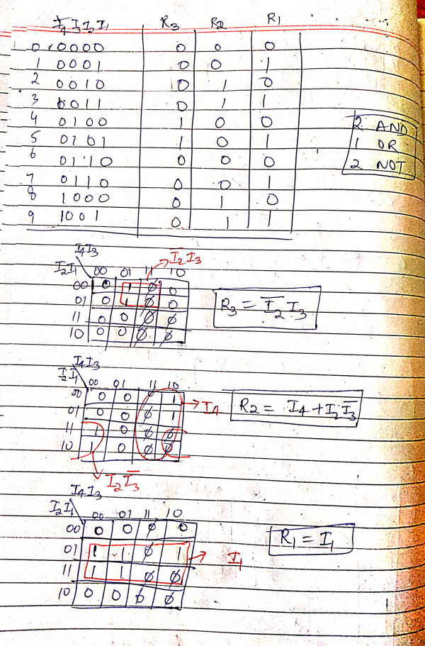 Digital Logic Gate Cse 2000 Question 9 