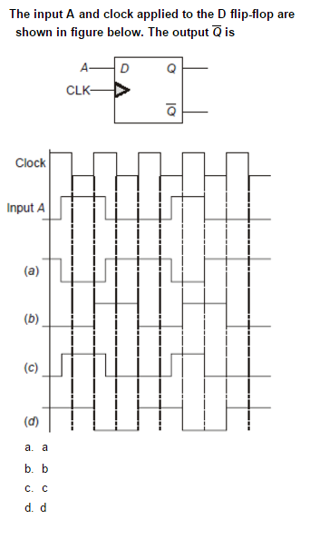 Digital Logic: Output Waveform