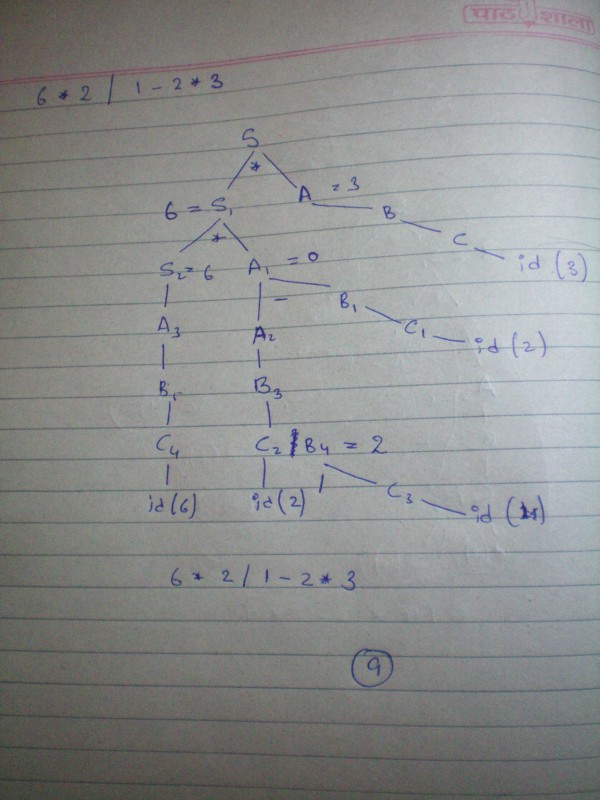 Compiler Design: Test Series