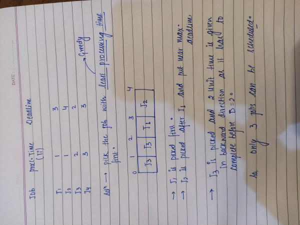 Algorithms Job Sequencing Problem Greedy Algorithm 