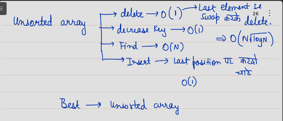Algorithms: GATE CSE 2015 Set 1 | Question: 40
