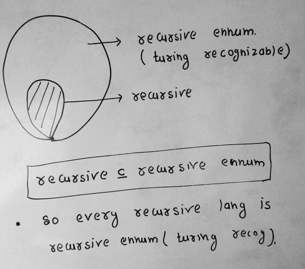 Theory Of Computation General Topic Doubt Theory Of Computation Recursive And Recursively 