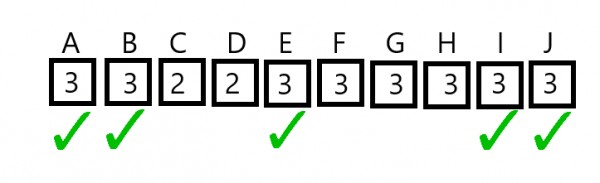 Graph Theory: EET IITD