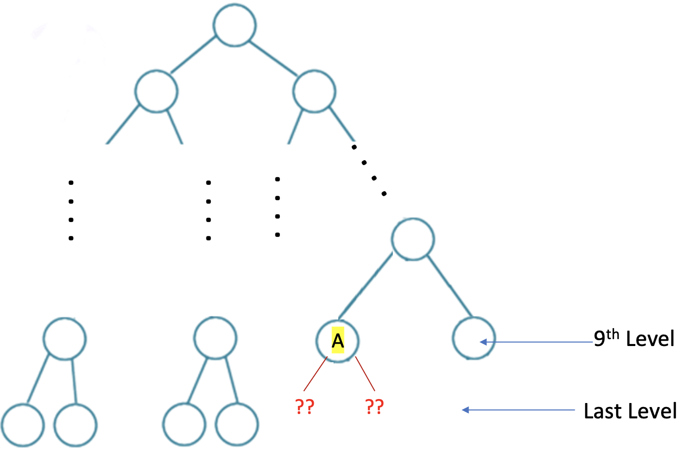 Ds Gate Cse 2022 Question 18 