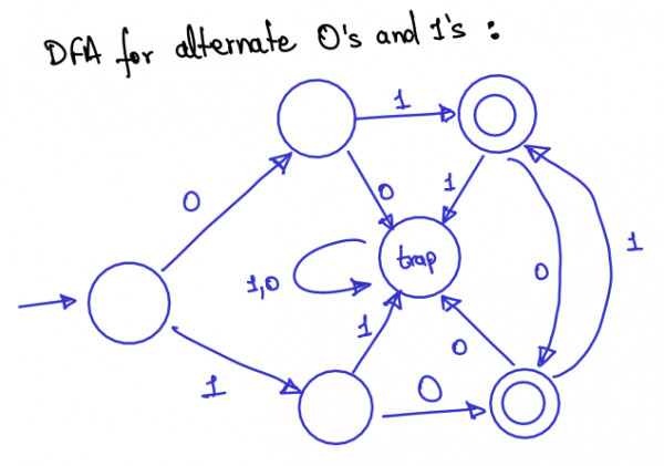 Theory of Computation: Theory of computation Self doubt