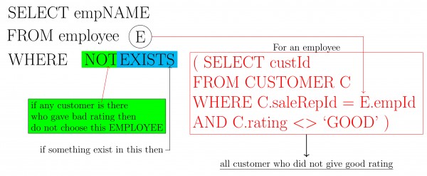 Databases: GATE CSE 2014 Set 3 | Question: 54