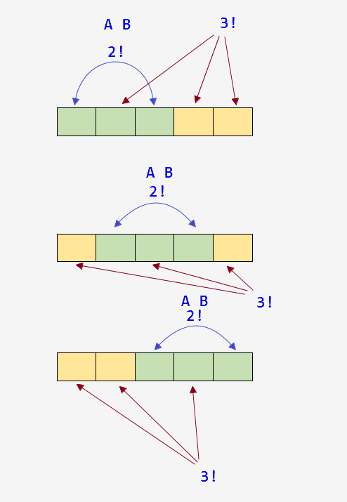 Quantitative Aptitude: probability