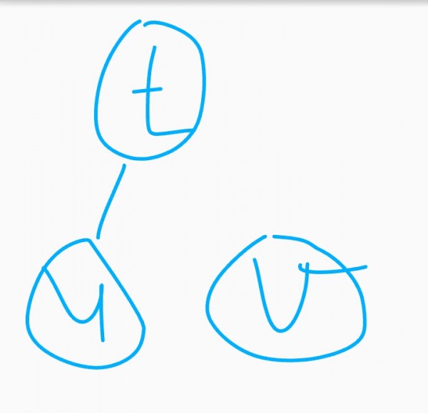 Algorithms: GATE CSE 2000 | Question: 2.19